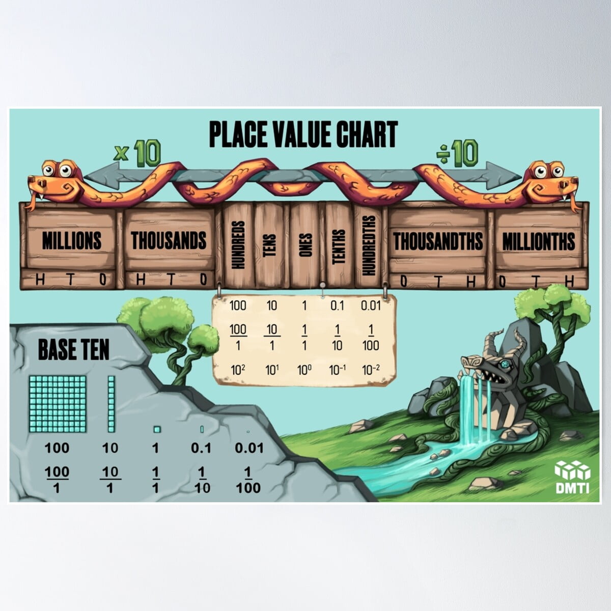 Place Value Chart Poster Wall Art, Modern Wall Decor For Living Room ...
