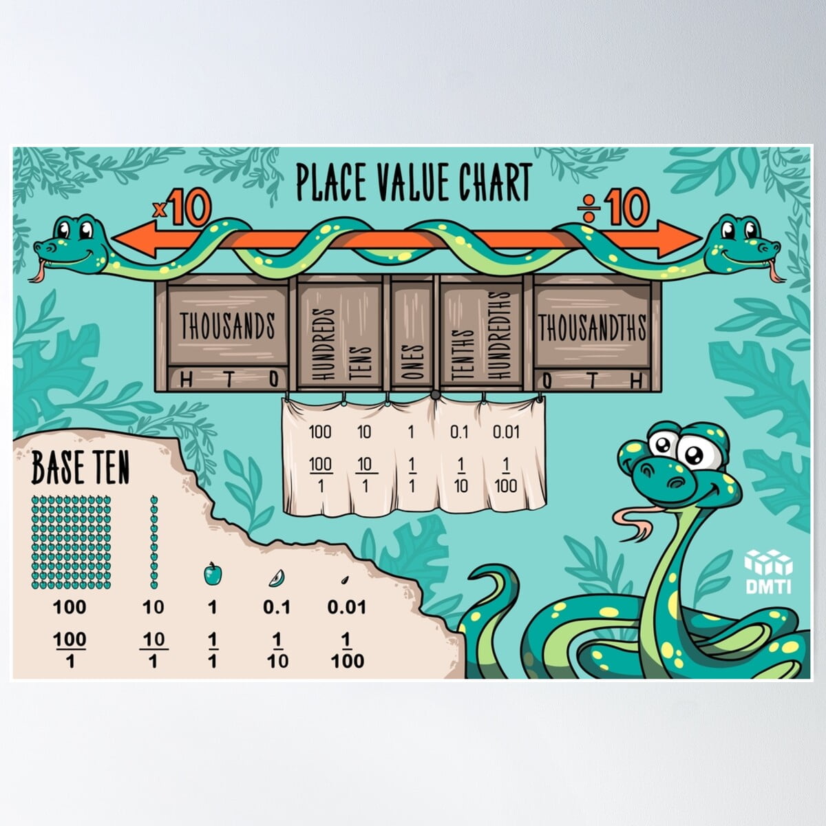 Place Value Chart (Younger Students) Poster Wall Art, Modern Wall Decor ...