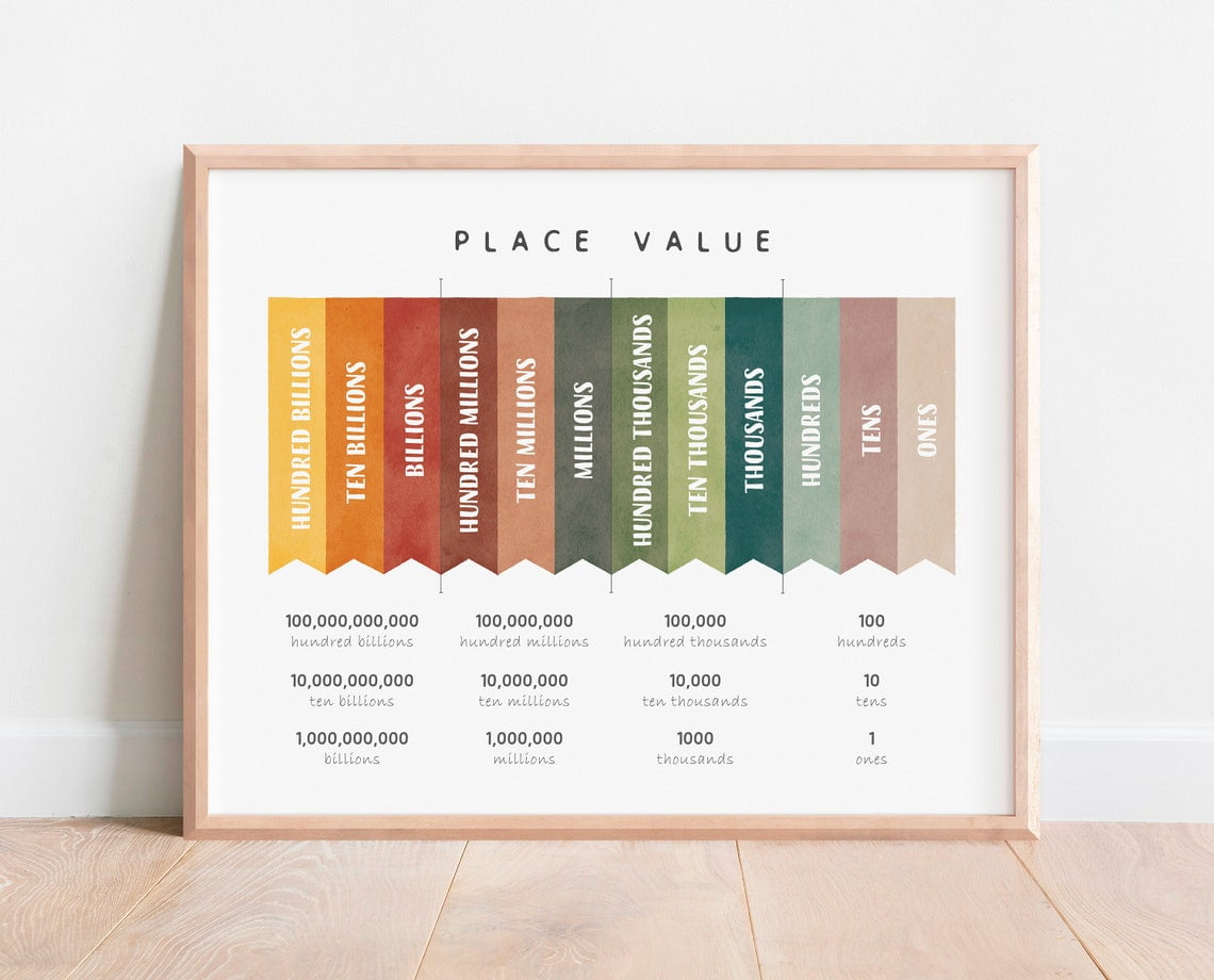 Place Value, Math Educational Poster, Maths Learning Poster, Math ...