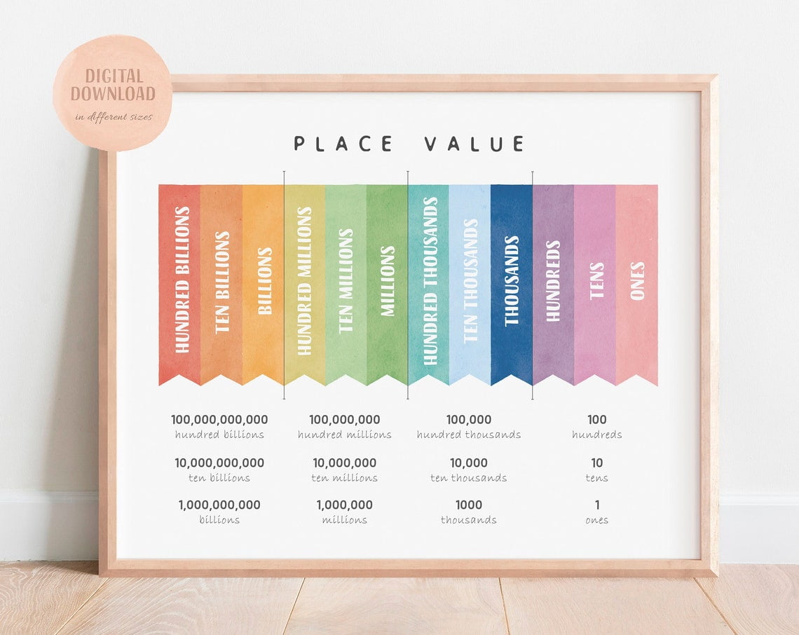 Place Value, Math Educational Poster, Maths Learning Poster, Math ...