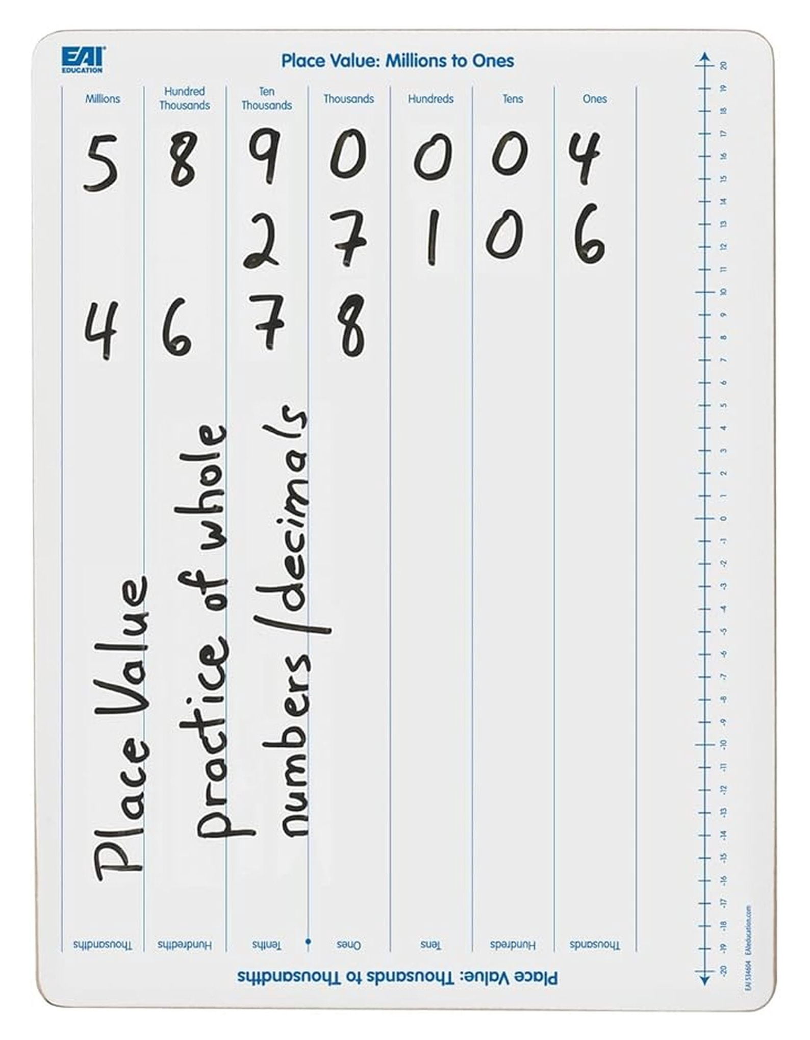 Place Value: Millions to Thousandths Dry-Erase Board: Double-Sided ...
