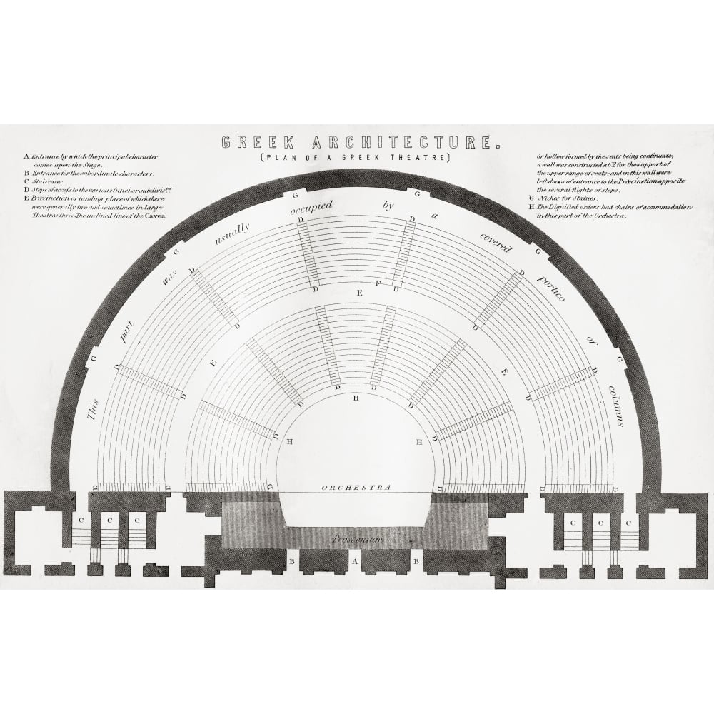 Plan Of An Ancient Greek Theatre. From The National Encyclopaedia ...