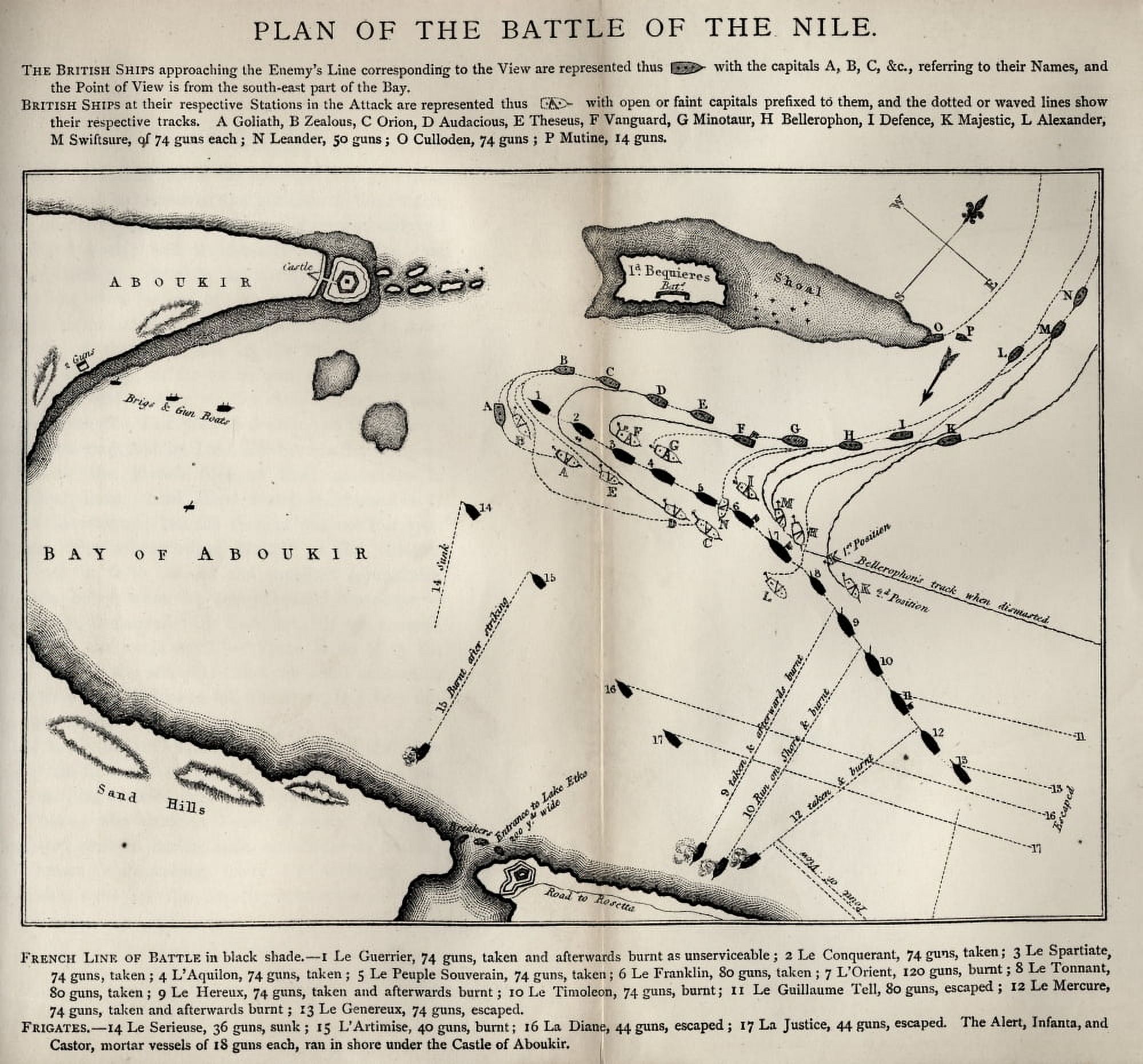 Plan Of The Battle Of The Nile,1798. Illustration By Westall. From The ...