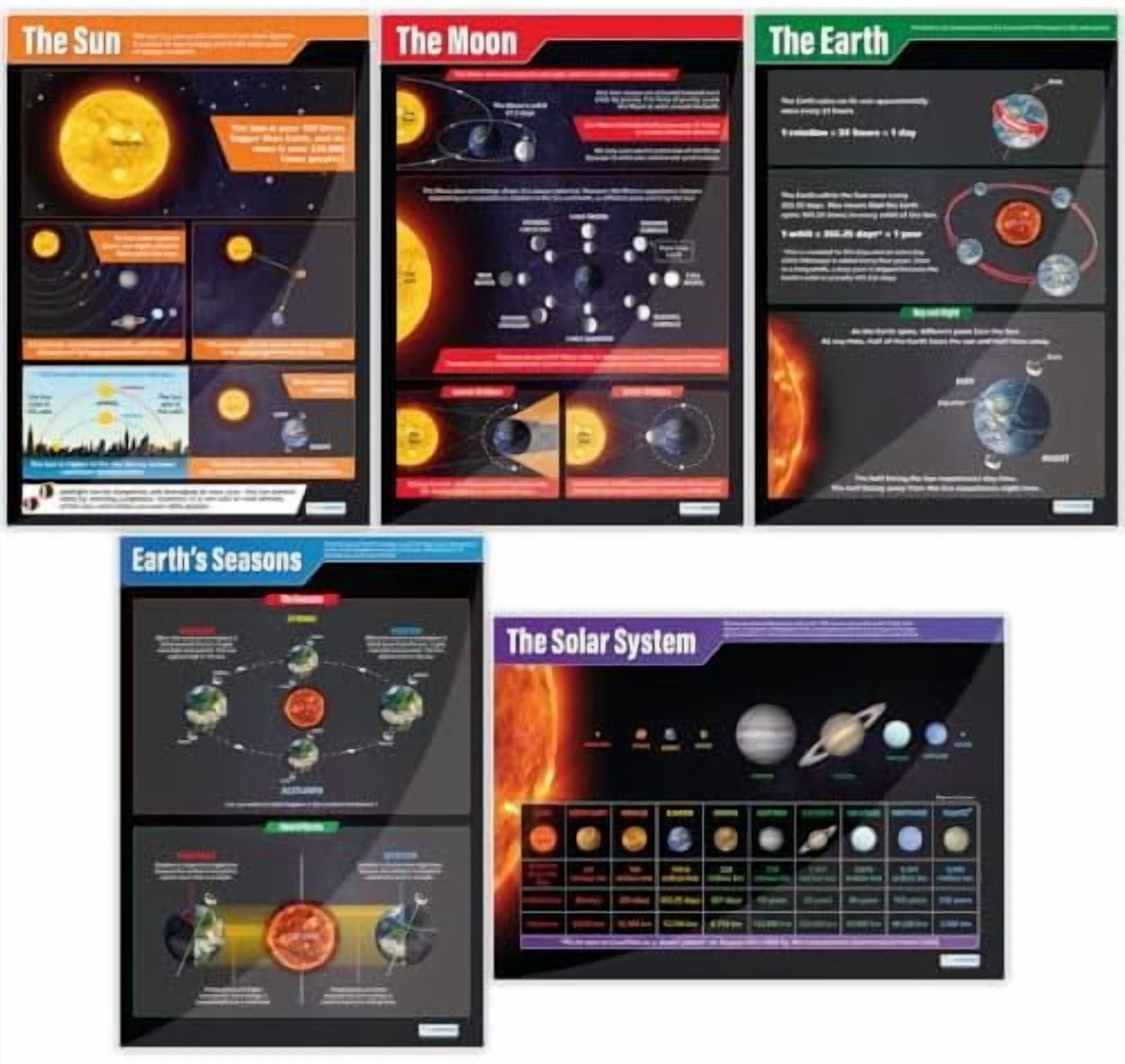 Planets Poster Pack - Set of 5 - Science Posters - Laminated - LARGE ...