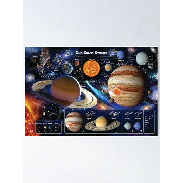 Planets of the Solar System Fashion Art Decor Frame - Walmart.com