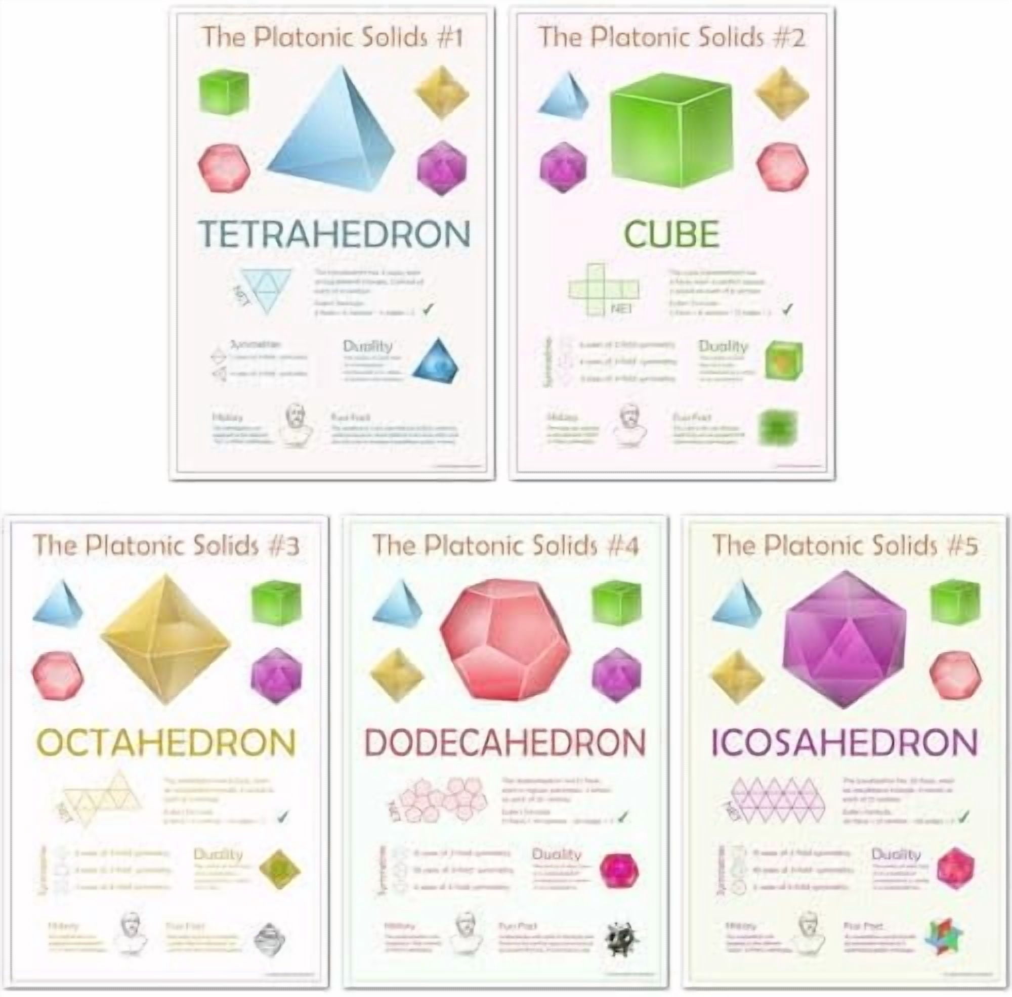 Platonic Solids Set of 5 Classroom Math Posters, Educational Geometry ...