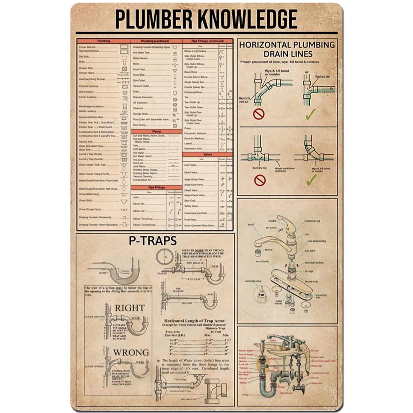 Plumber Metal Tin Sign Planing Learning Knowledge Poster Infographics ...