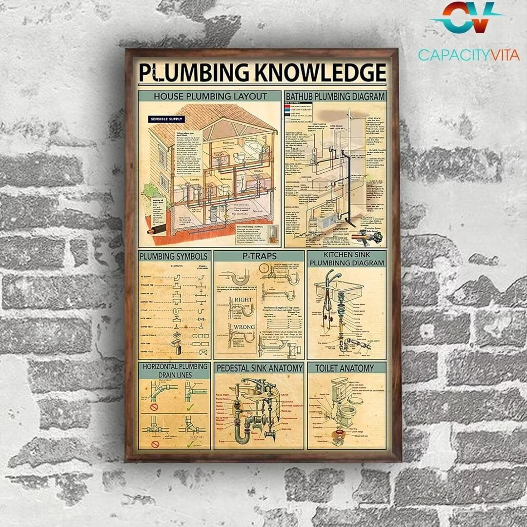 Plumber Poster Plumbing Knowledge Fixing Pipes Poster Retro Metal Tin ...