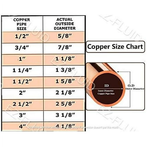 Copper P Trap