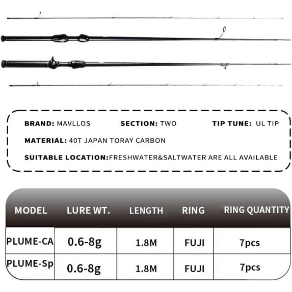 Plume Ajing Fishing Rod Suitable Bait 0.6-8g Line 2-6lb Japan Toray 40T ...