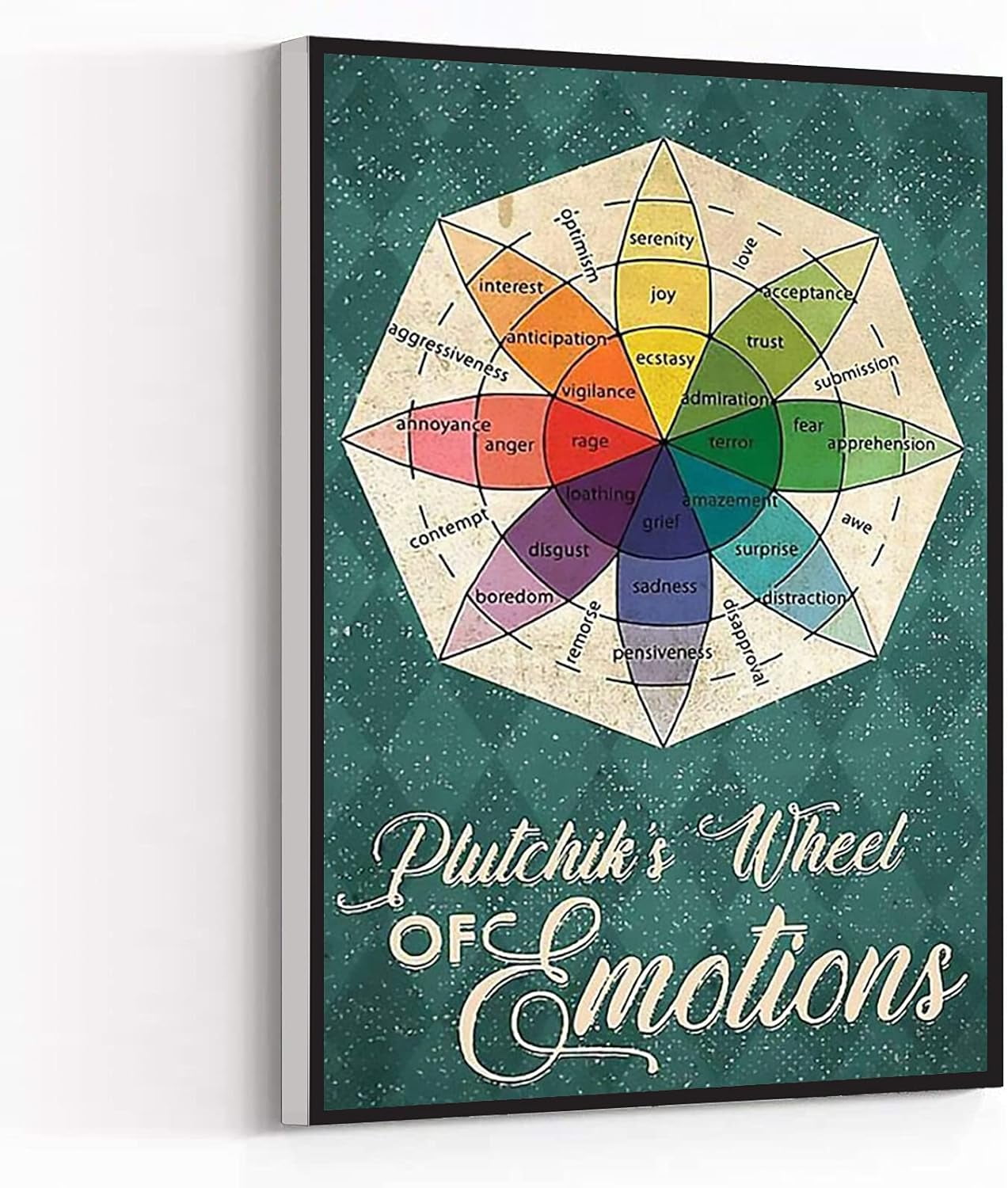 Plutchik‘s Wheel of Emotions Circle of Emotions Feelings,Gift Idea ...