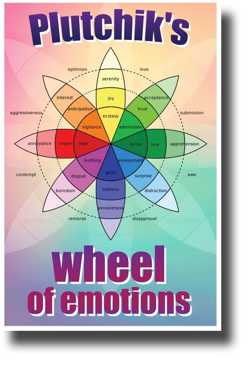 Plutchik's Wheel of Emotions - NEW Classroom Psychology Science Poster ...