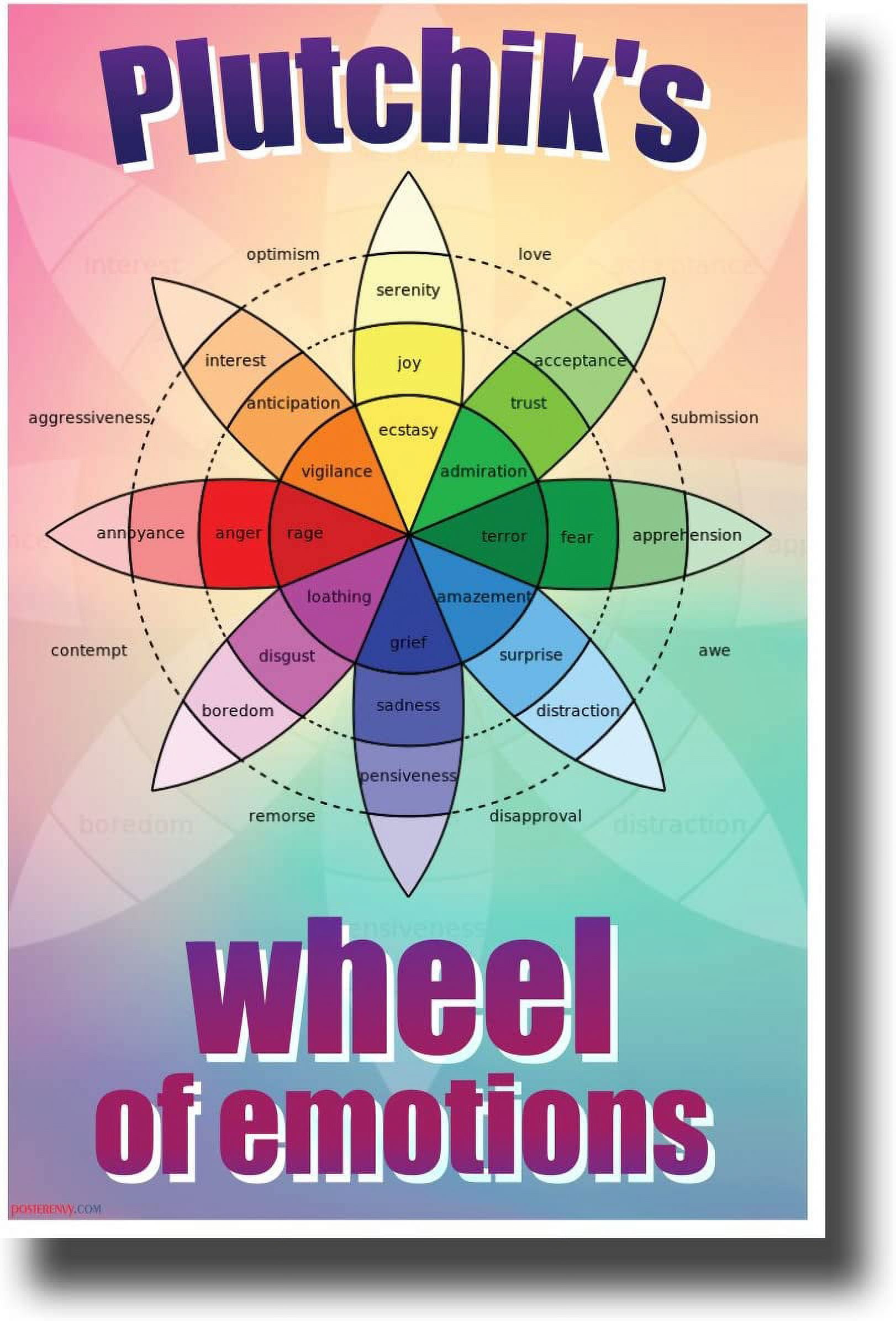 Plutchik's Wheel of Emotions - NEW Classroom Psychology Science Poster ...