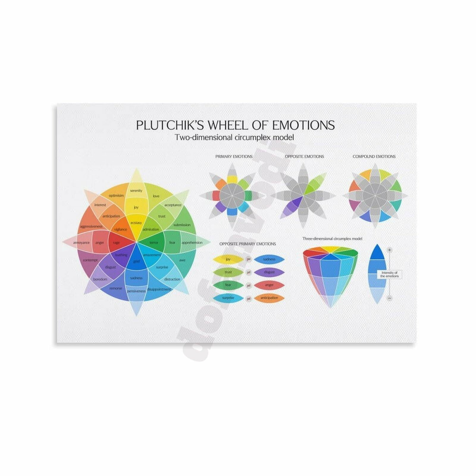 Plutchik's Wheel of Emotions Poster Therapist Psychology Poster (6 ...