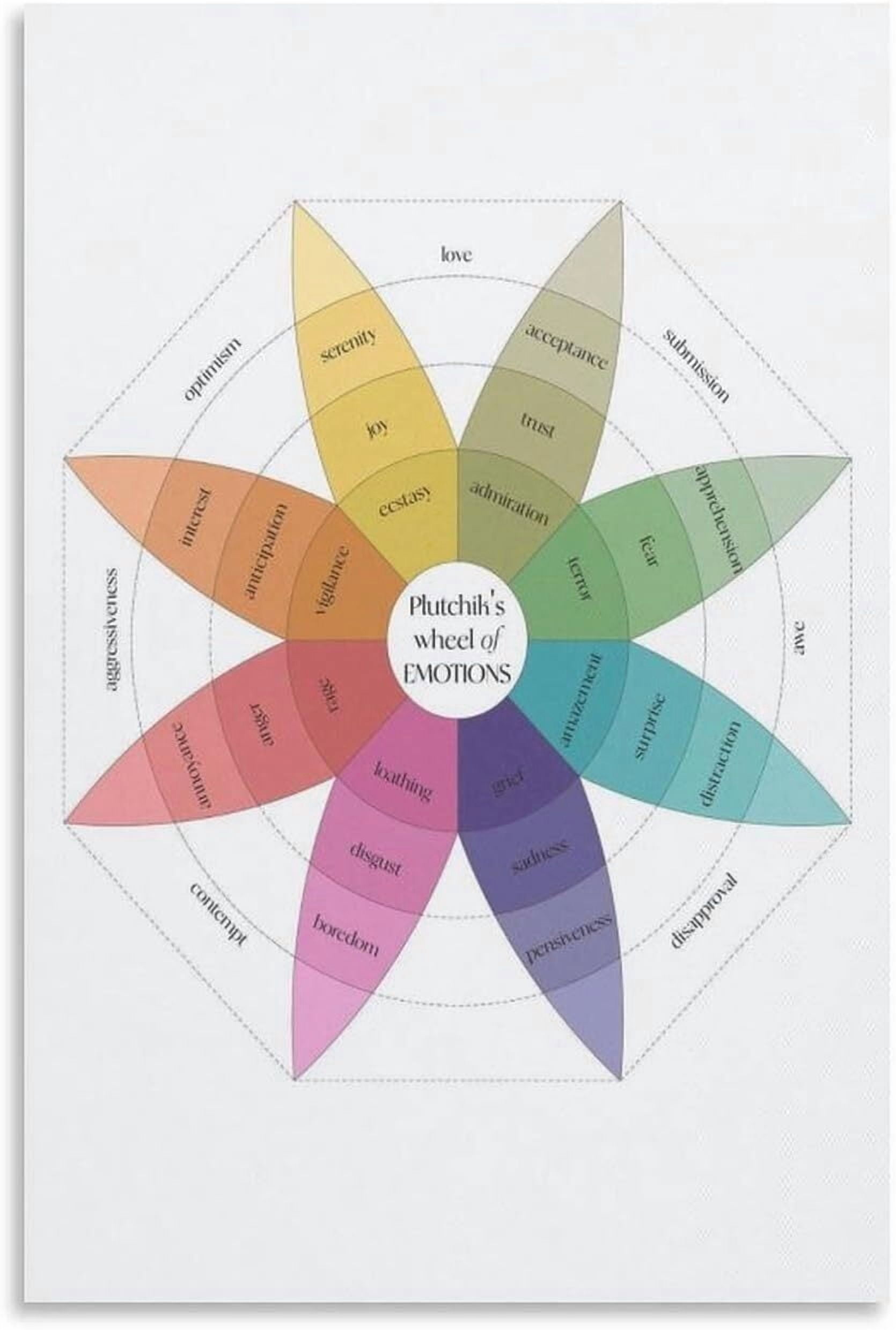 Plutchik's Wheel of Emotions Self-Awareness Wall Art for Living Room ...