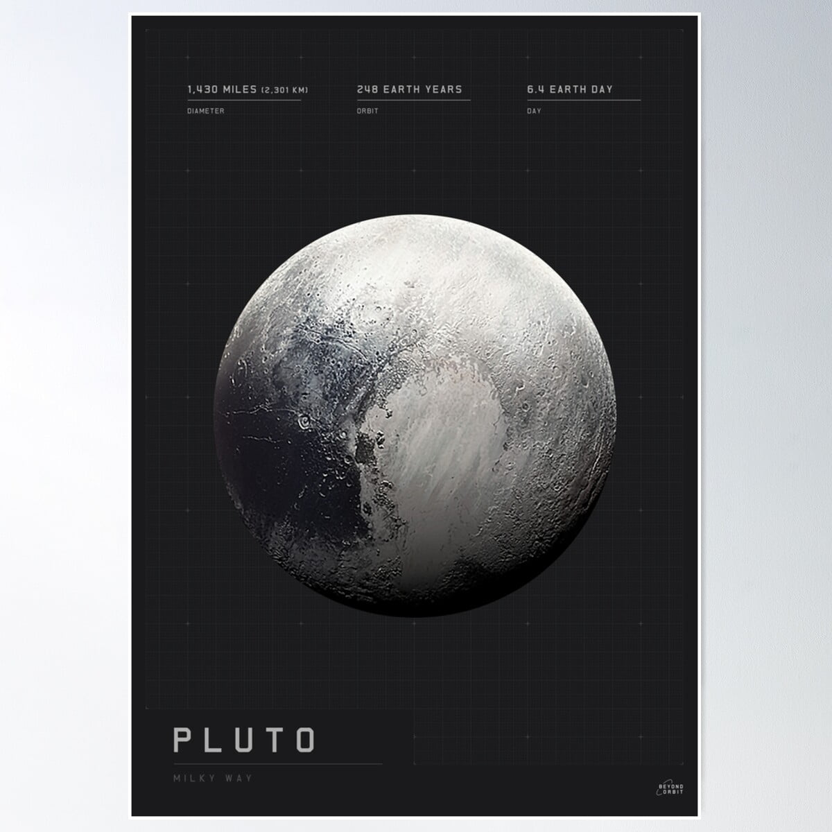 Pluto Planet Blueprint Poster Wall Art, Modern Wall Decor For Living ...