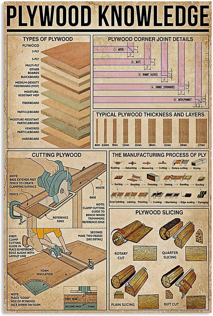 Plywood Knowledge Metal Signs Vintage Wall Decor Plywood Intro ...