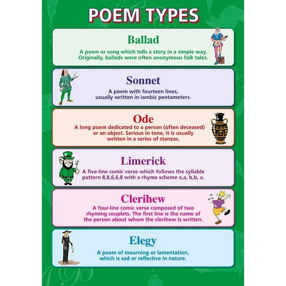 Poem Types English Literacy Classroom Poster English Literature Middle ...