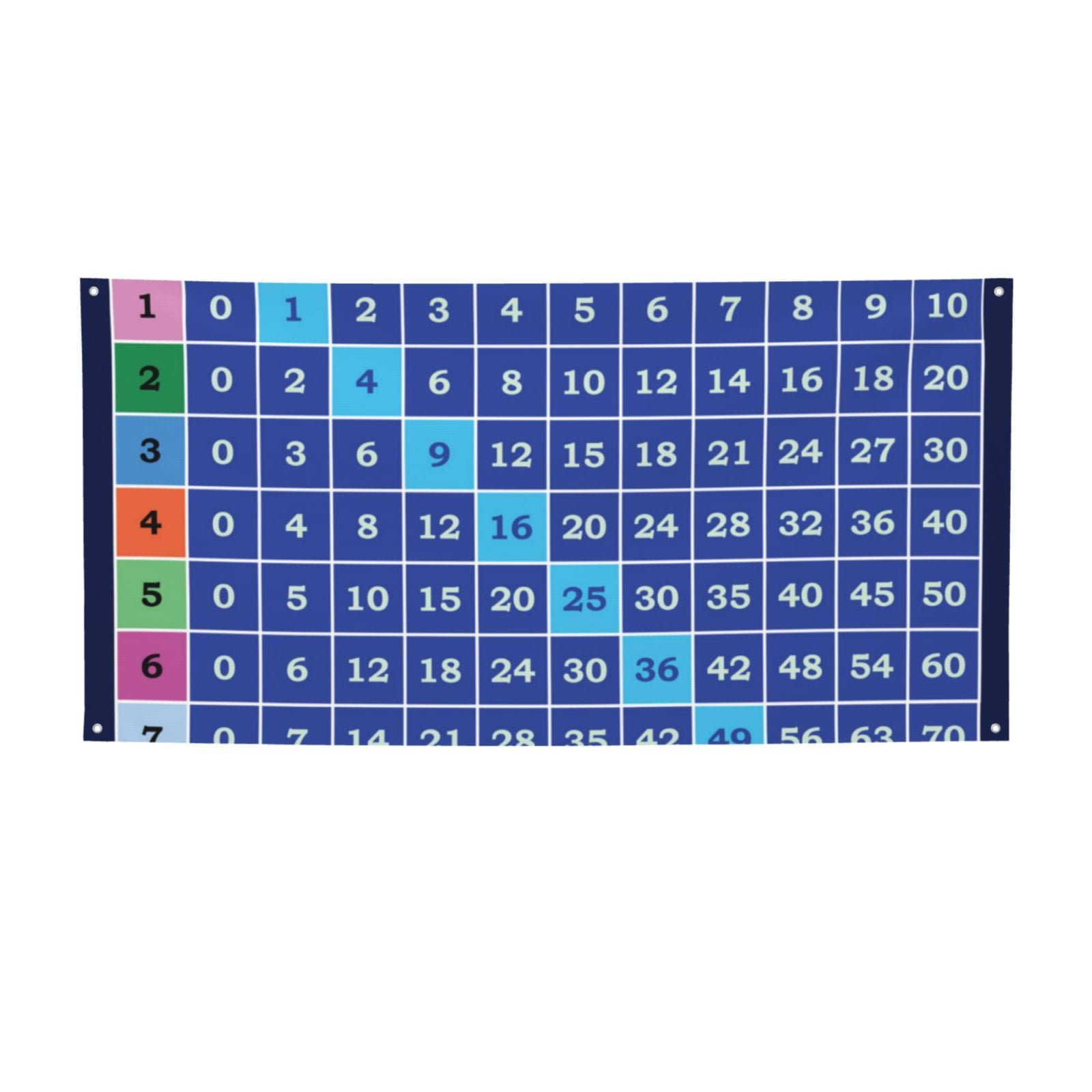 Pofeuu Multiplication Table Print Colorful Yard Festival Banner Sign ...