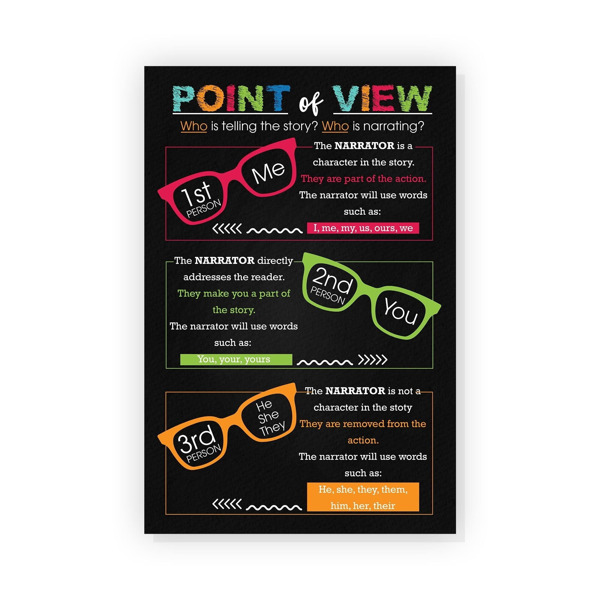 Point Of View Poster English Classroom Decor Young Writers Writing ...