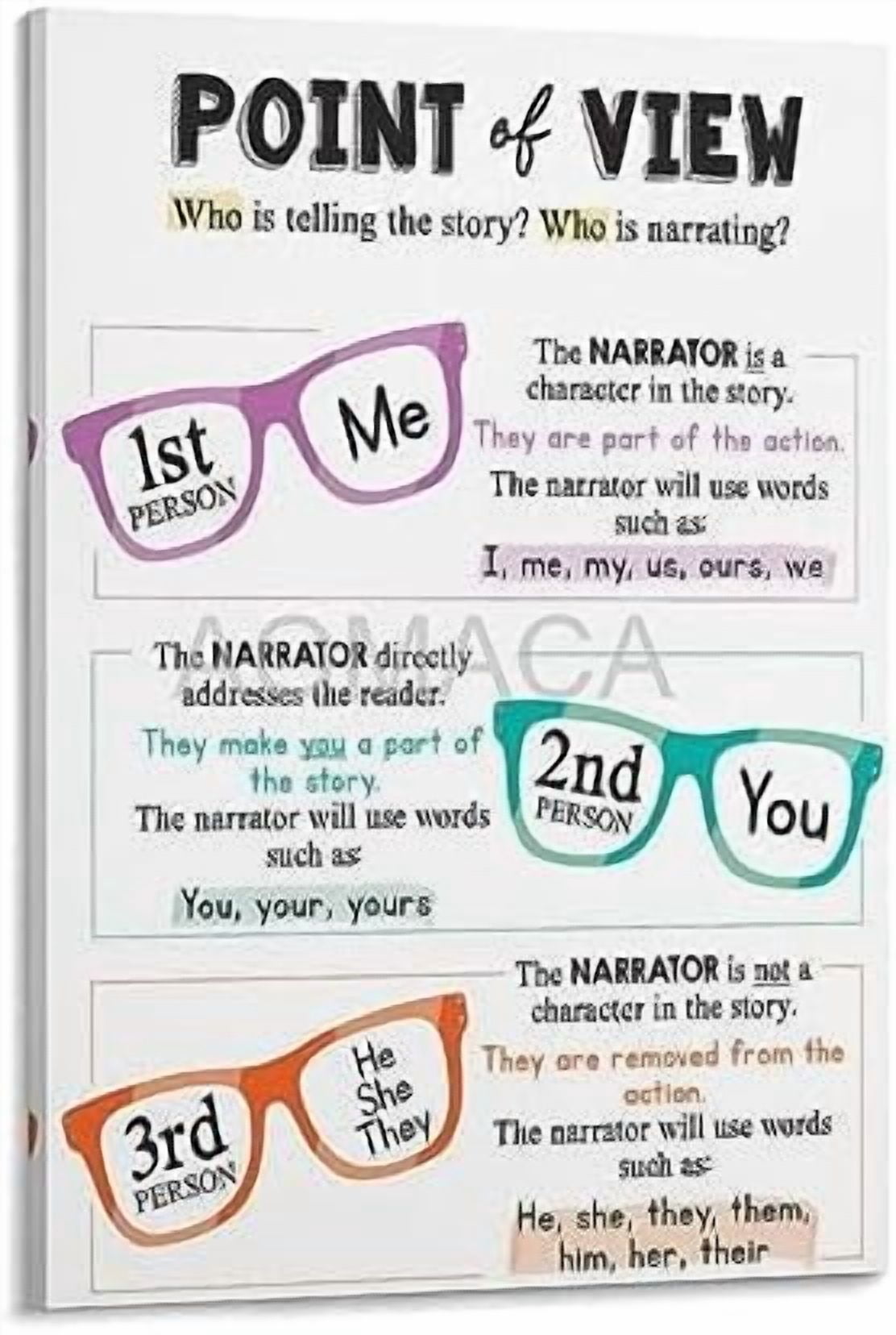Point of View Poster, Elementary, Middle School, ELA Resource, English ...
