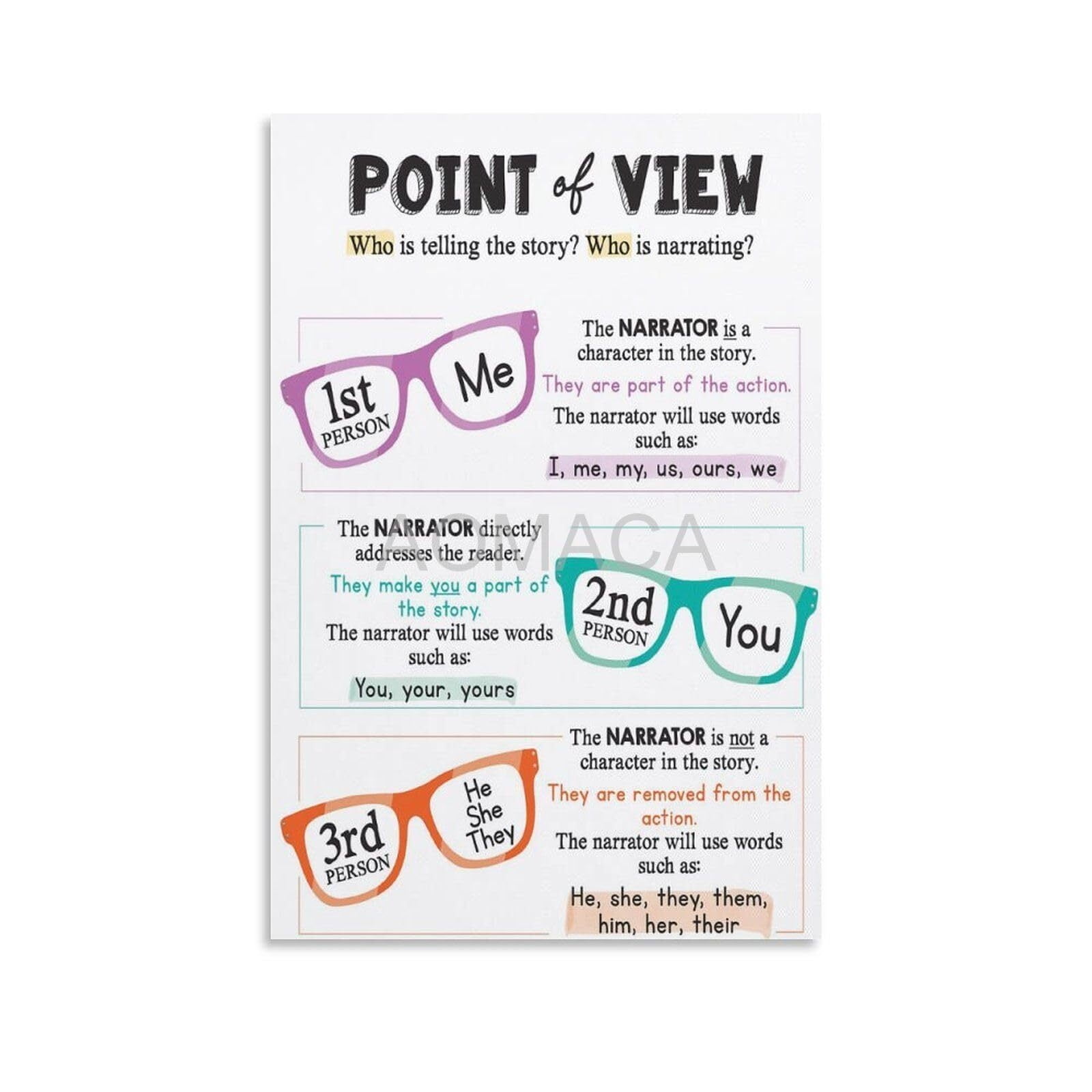 Point of View Poster, Elementary, Middle School, ELA Resource, English ...