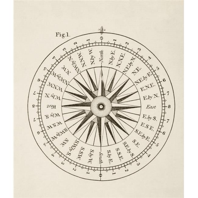 Points Of The Compass. From A 19Th Century Illustration. Poster Print ...