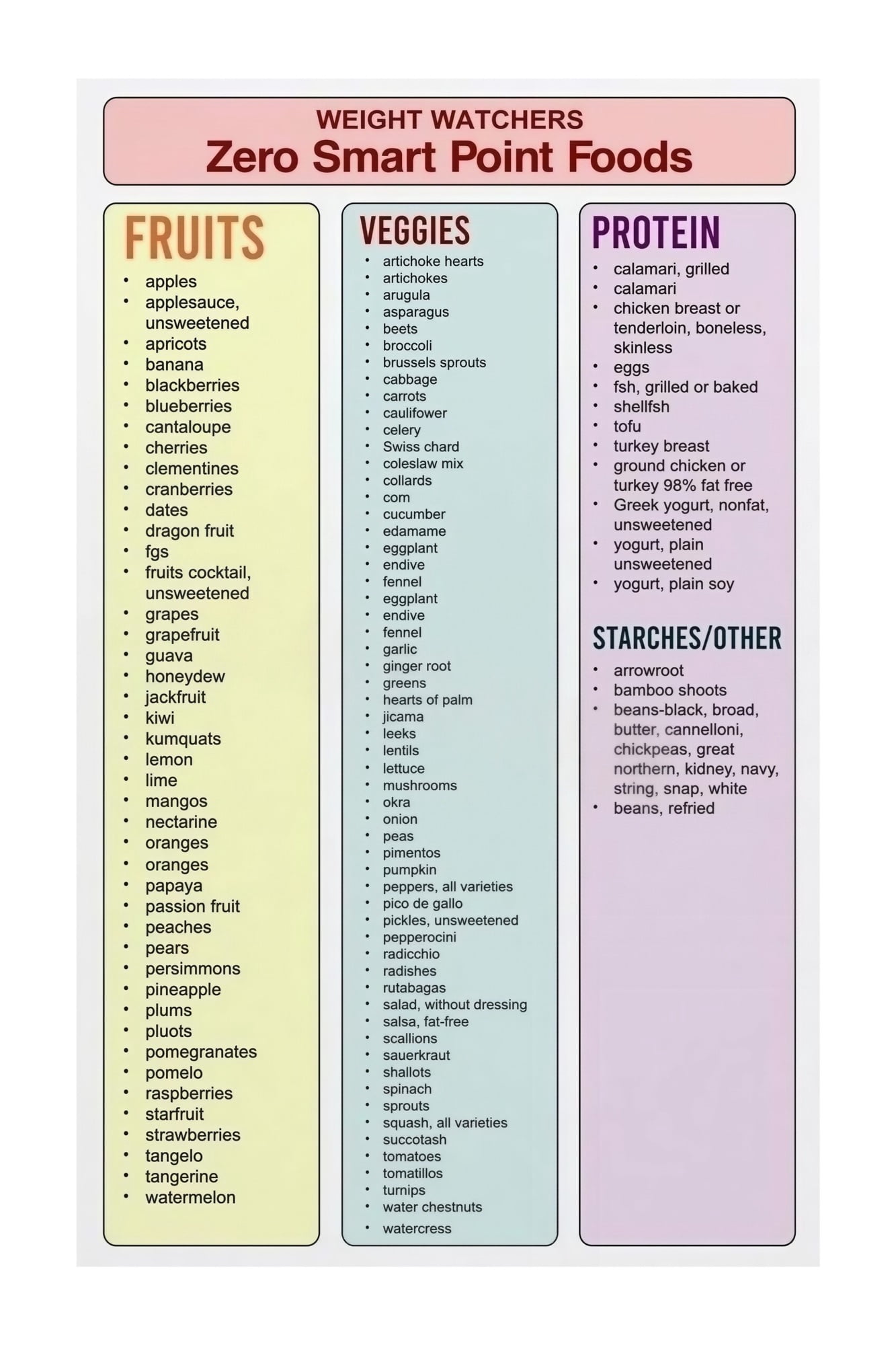 Points System Diet Food Chart Zero Point Foods List Poster Healthy ...