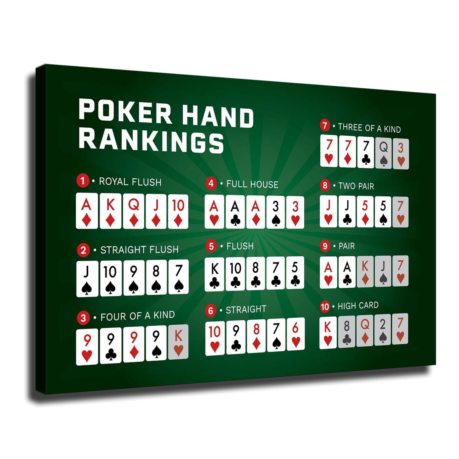 Poker Hand Ranking Chart Game Poker Royal Flush Printing Decorative ...