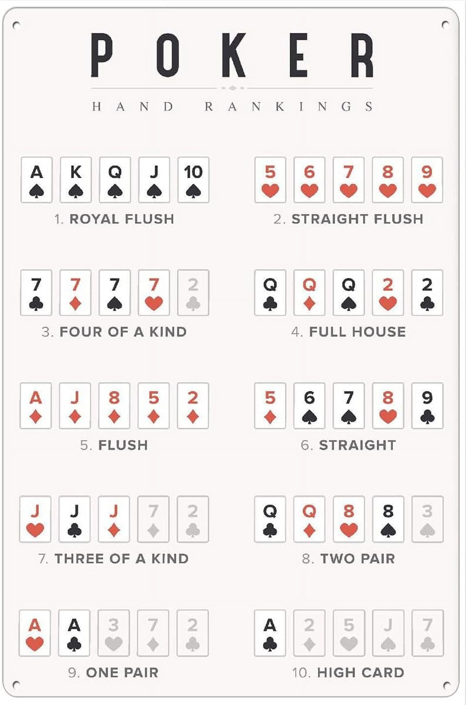 Poker Hand Rankings Sign Rustic Tin Signs Wall Decor Plaque Bar Poster ...