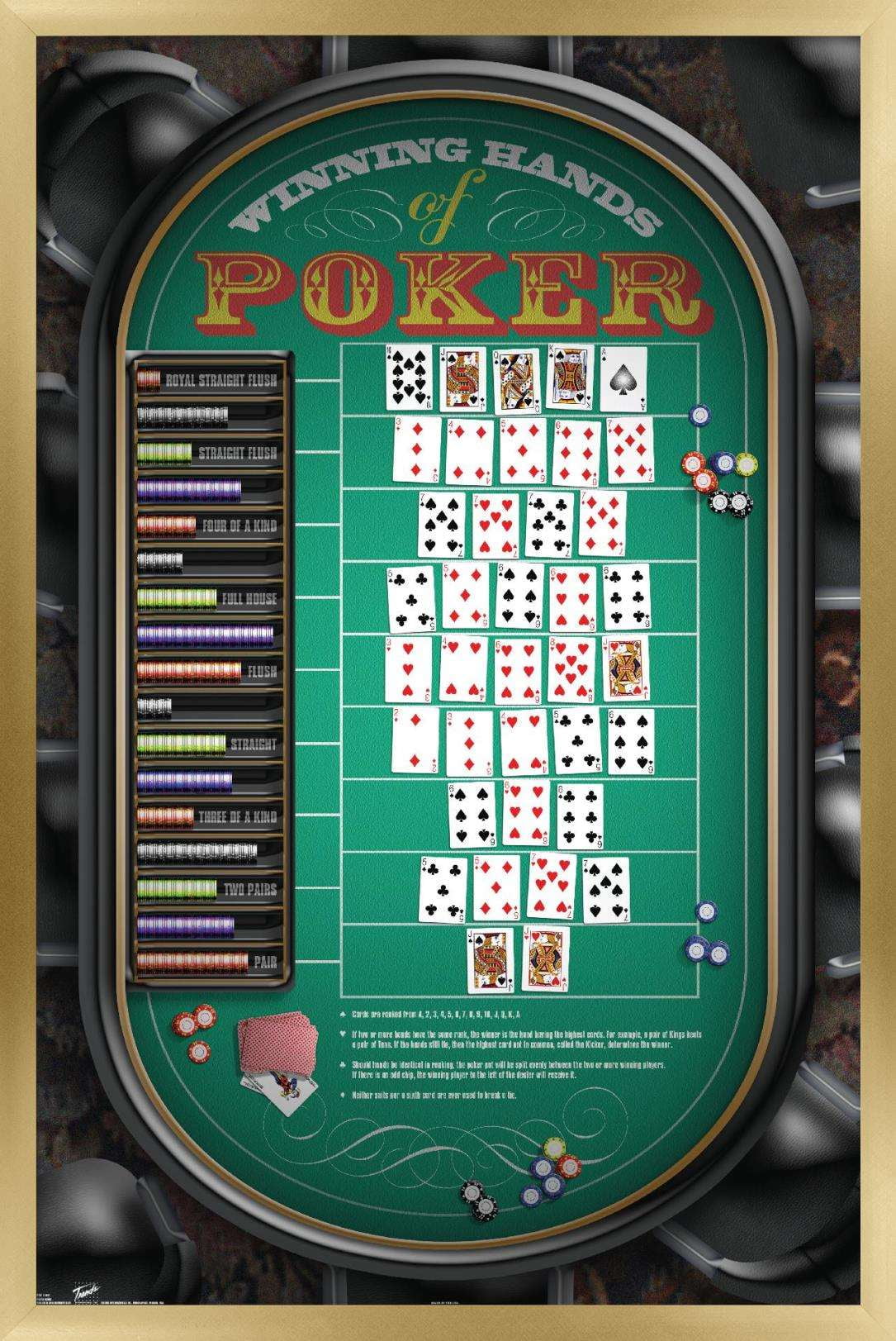 Poker Hands Wall Poster, 14.725" x 22.375", Framed - Walmart.com