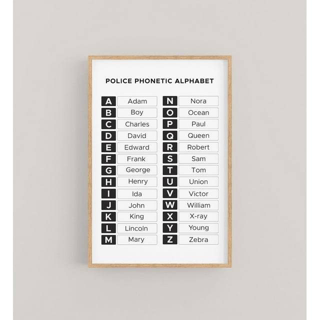 Police Phonetic Alphabet Chart, Police Mnemonic Alphabet, Lapd Nypd ...