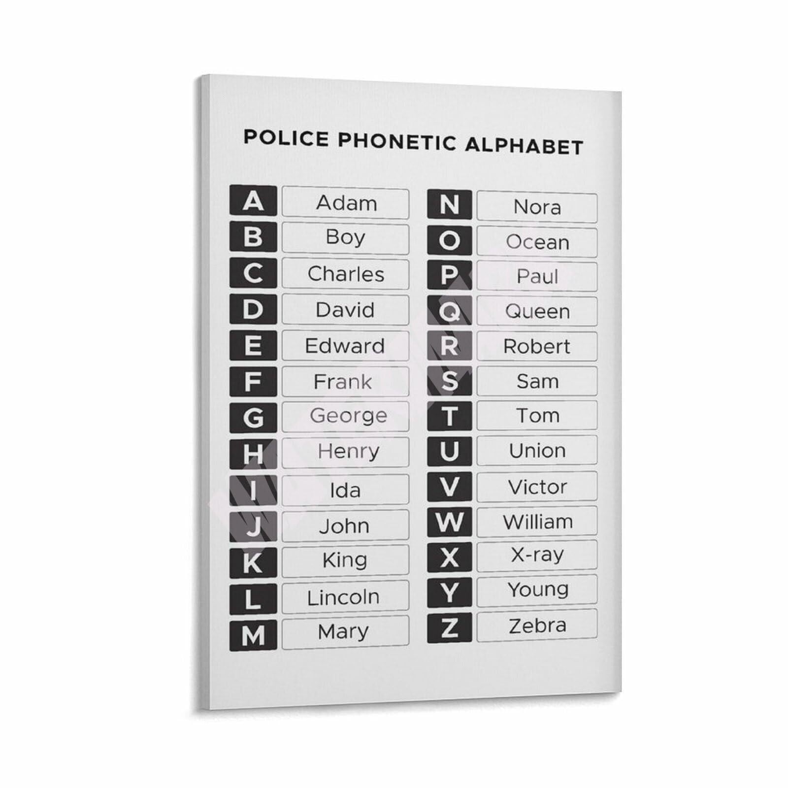 Police Phonetic Alphabet Chart, Police Mnemonic Alphabet Poster Canvas ...
