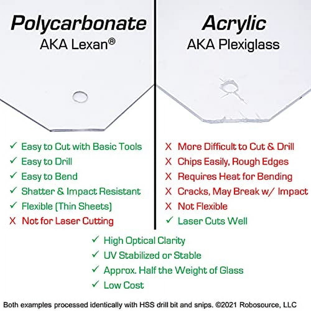 Polycarbonate Plastic Sheet 24" X 48" X 0.0625" (1/16") Exact with ...