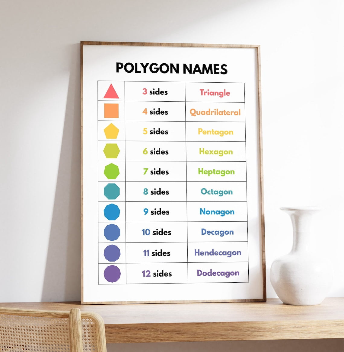 Polygon Names Math Educational Chart Geometric Shapes Teacher Classroom ...