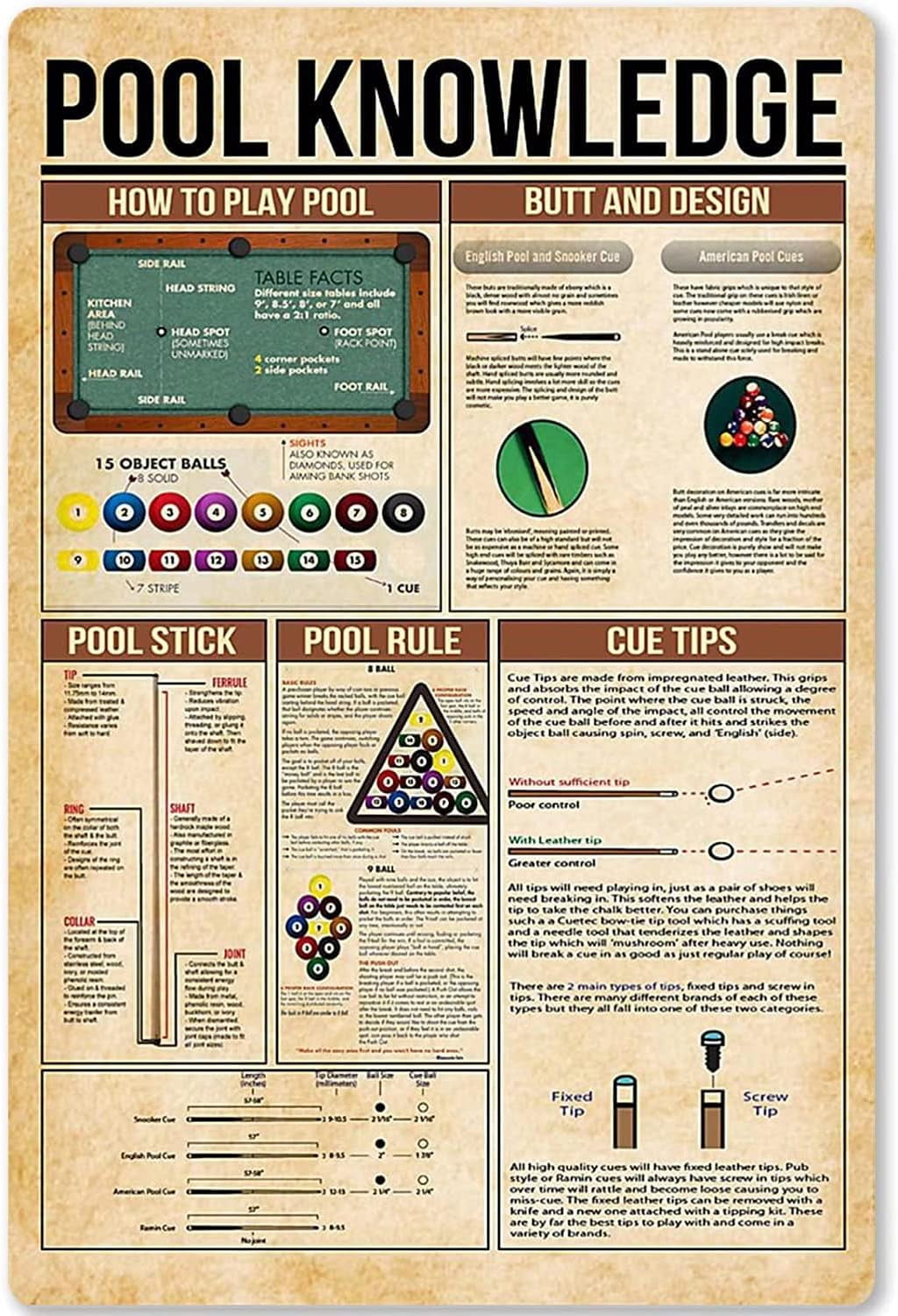 Pool Knowledge Metal Tin Signs Billiards Pool Rules Planing Education ...