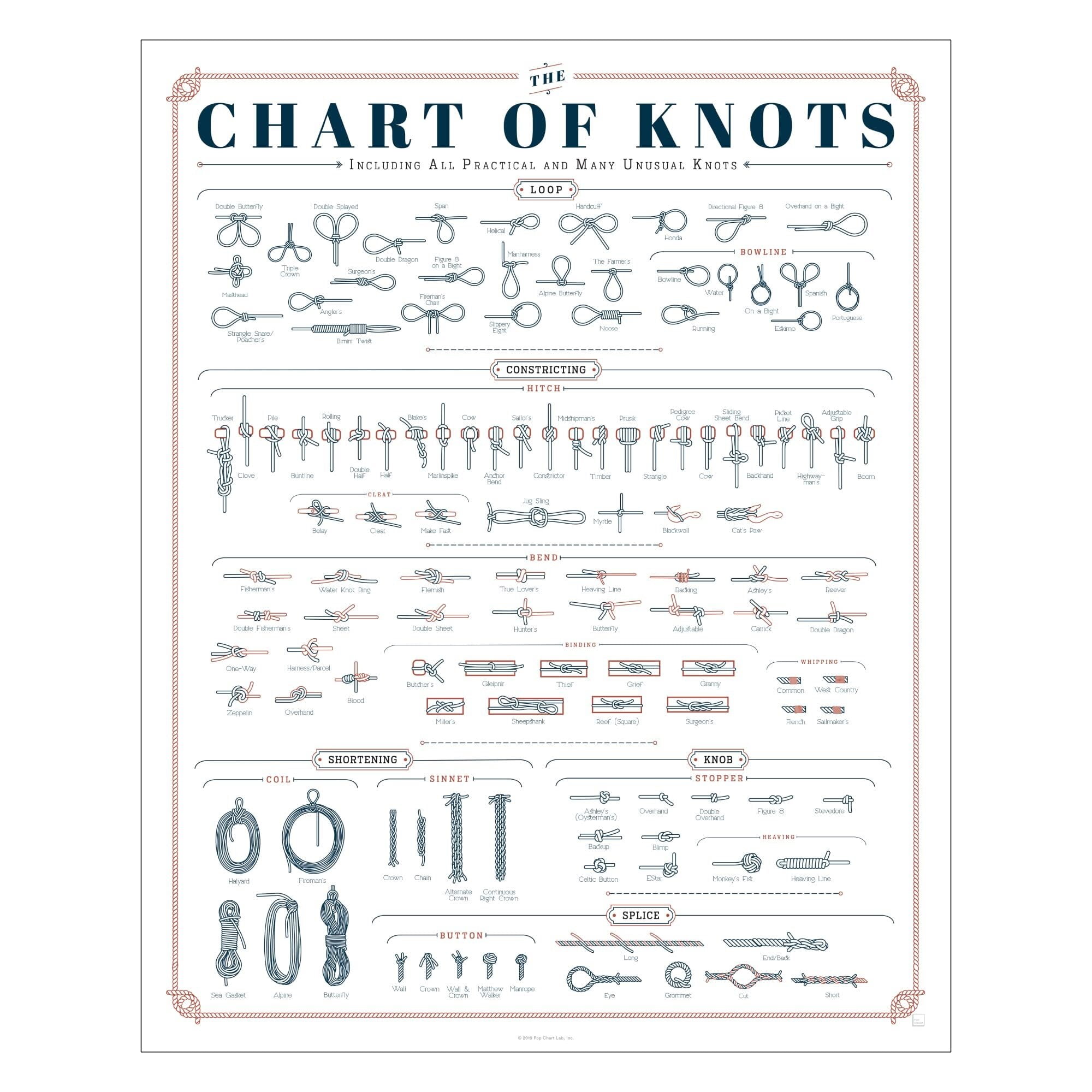 Pop Chart The Chart of Knots Art Poster | Complete Reference Print of ...