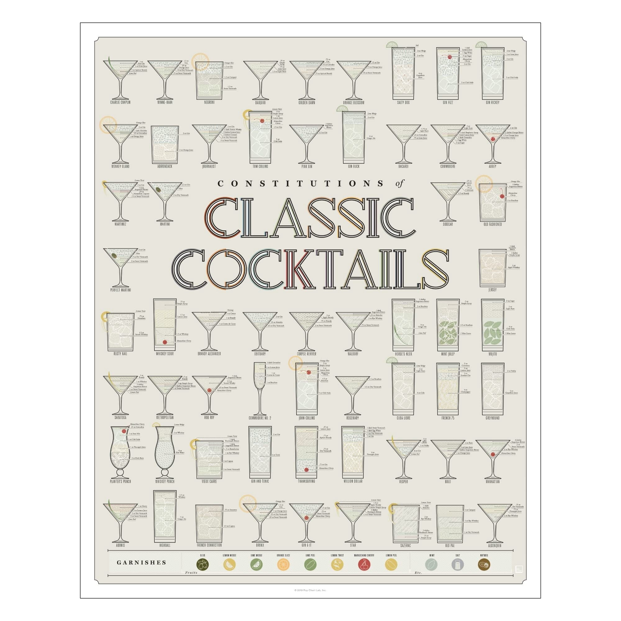 Pop Chart | Classic Cocktails Mixology Poster Art Print | Infographic ...