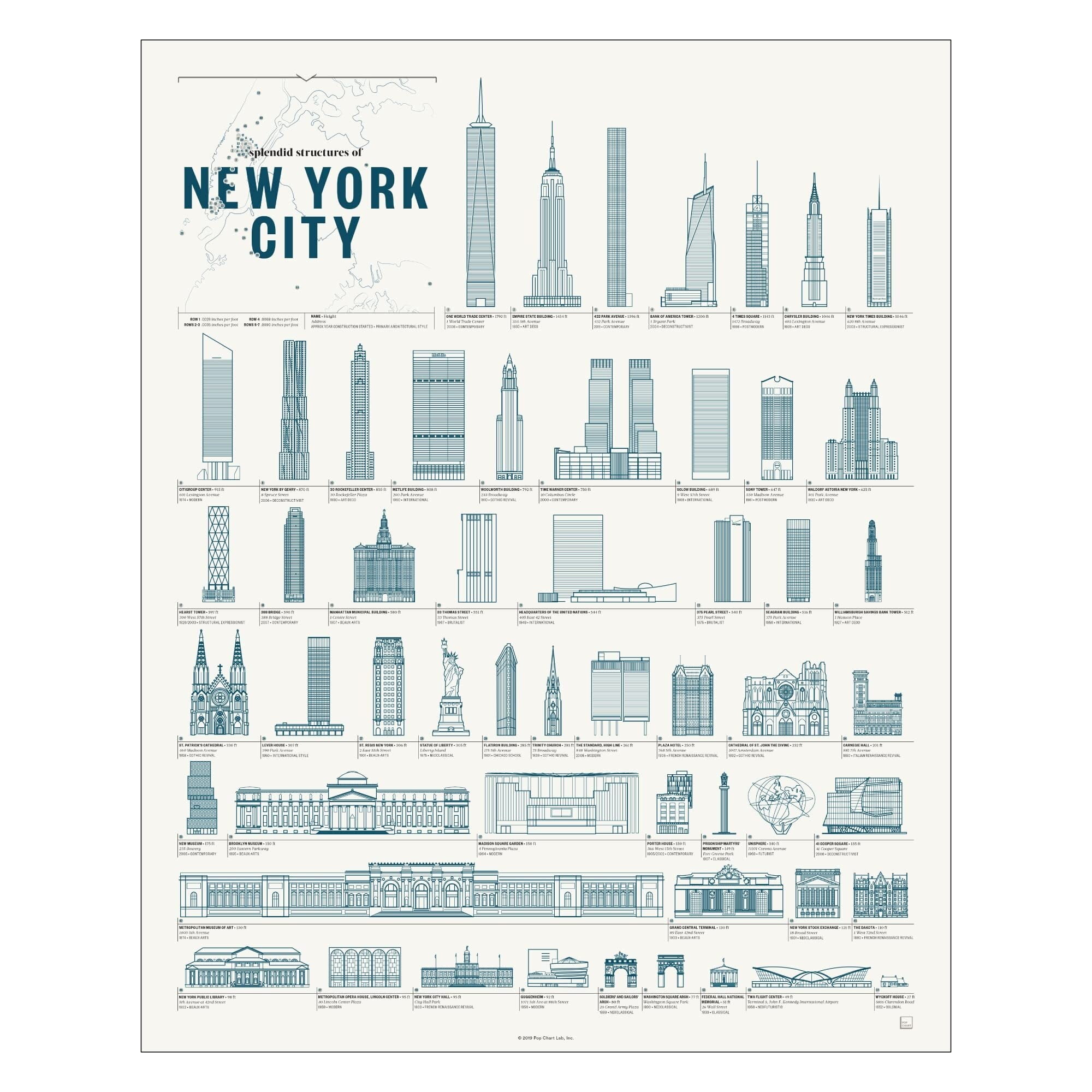 Pop Chart | New York City Buildings Poster Art Poster | Famous Structures And Sights Of NYC ...