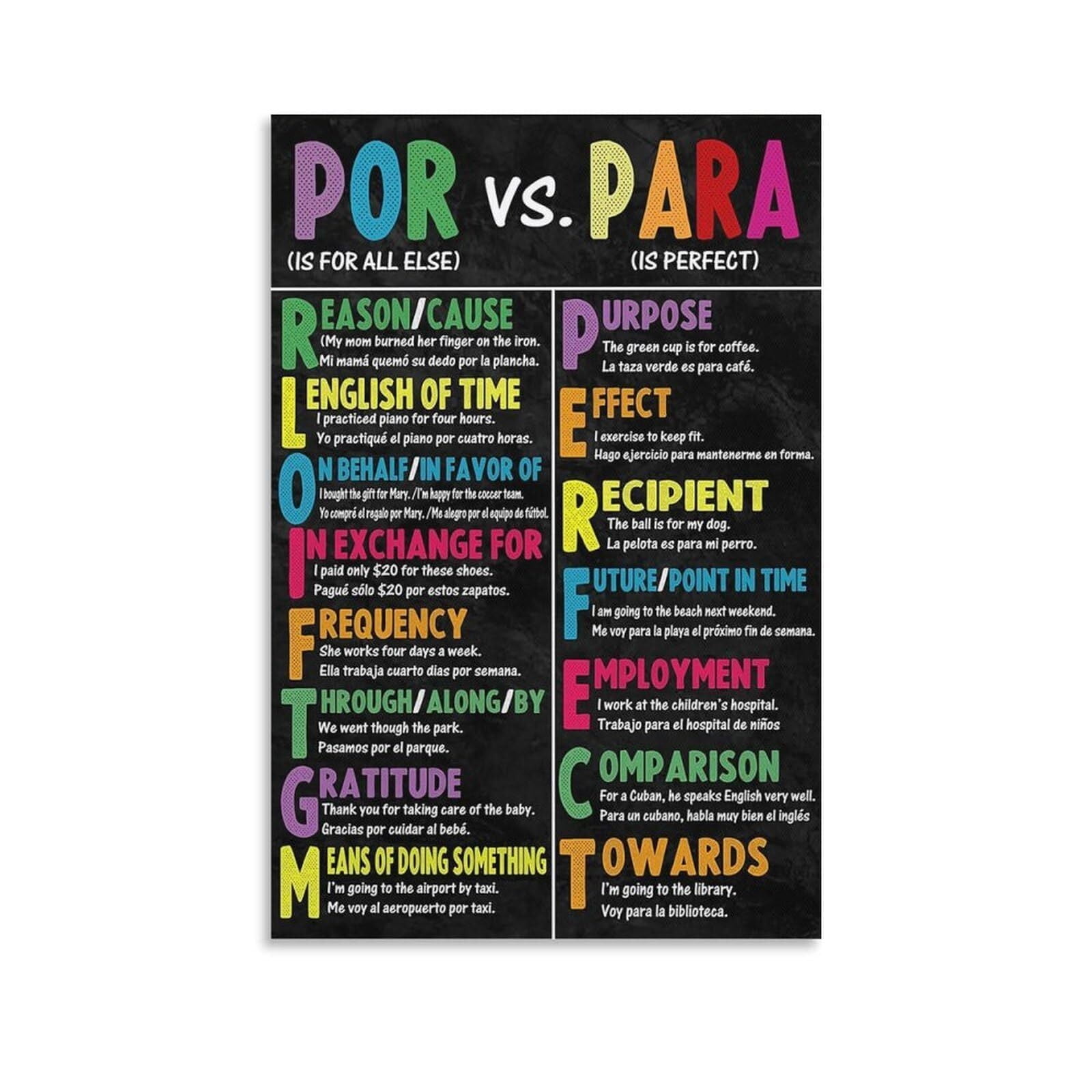 Por Vs Posters Spanish Classroom Rules Education Poster Classroom Wall ...