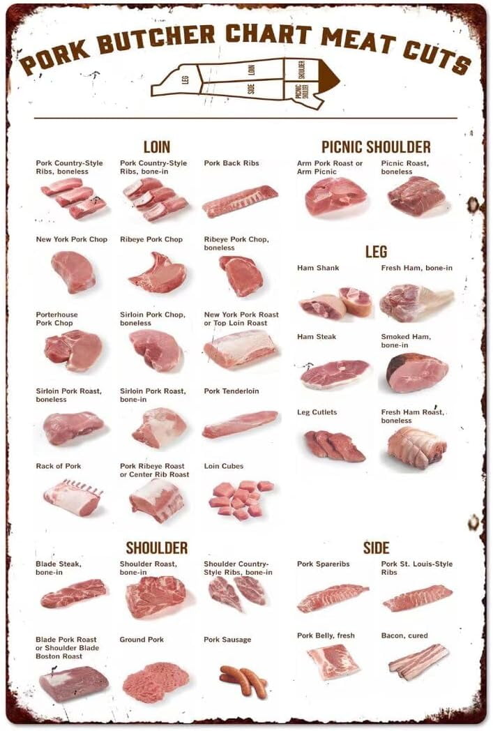 Pork Butcher Chart Meat Cuts Chart Posters Metal Tin Signs Beef Cooking ...