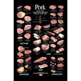 Pork Cuts Poster Butcher Chart Mini poster 11inx17in (28cm x43cm) 11x17 ...