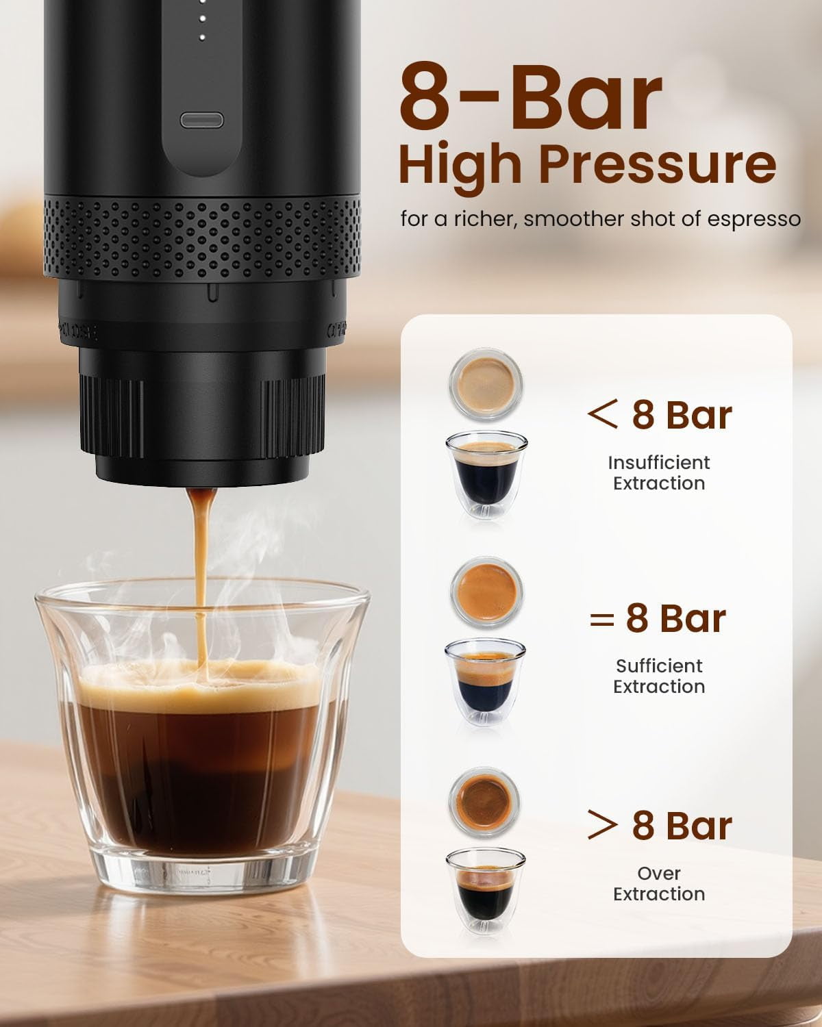 Portable Espresso Maker, Electric Espresso Machine for Travel, Camping ...