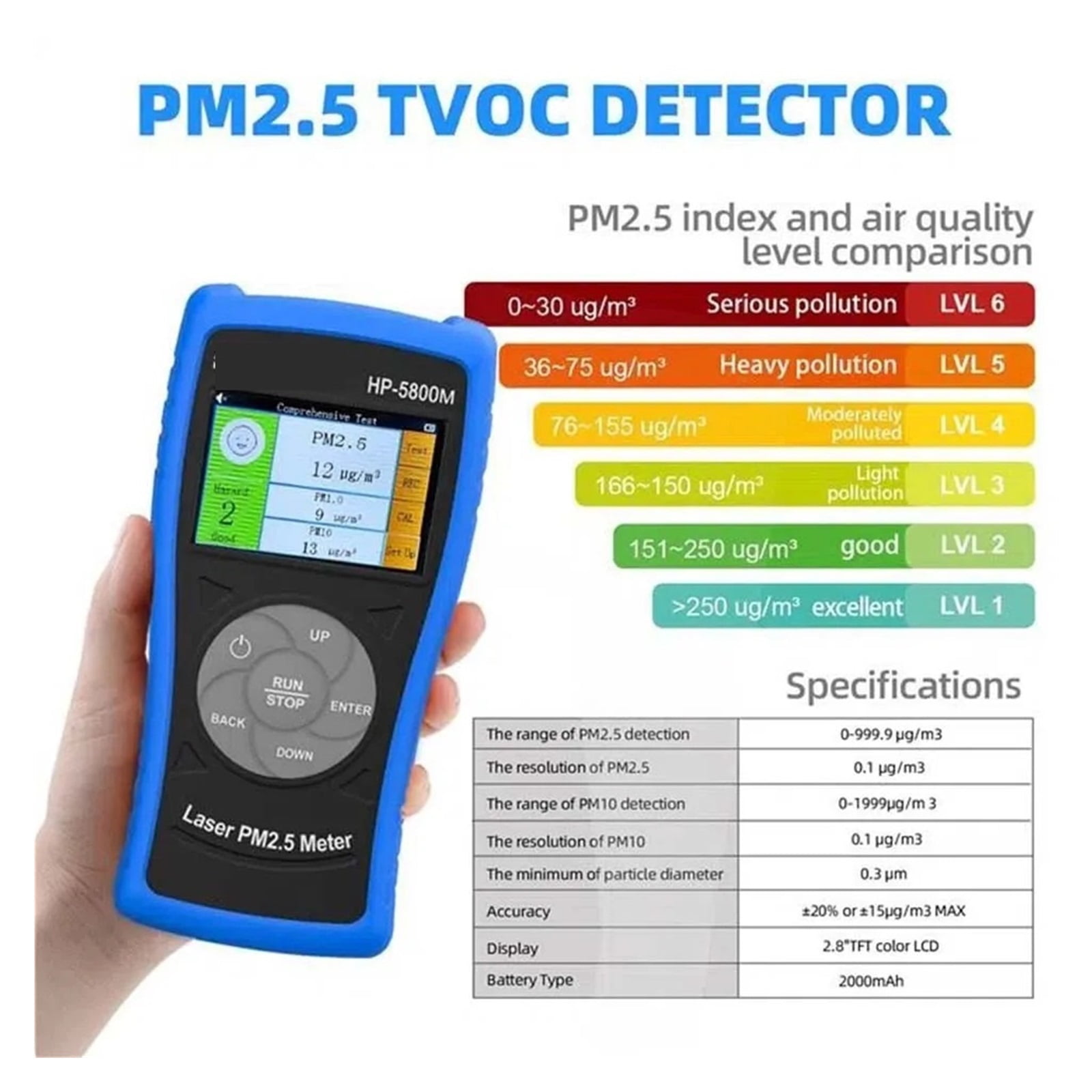 Portable Gas Detector, Professional Air Quality Monitor Tester ...