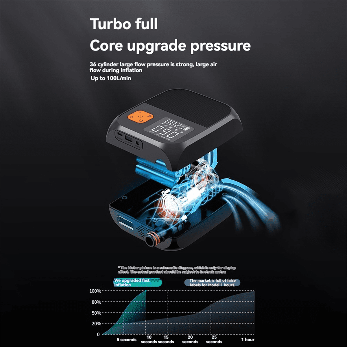 Portable Rechargeable Electric Paddle Board Pump, with LED Flashlight ...