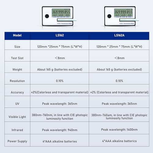 Portable Solar Tester Meter, Digital Window Tint Meter Filmed Glass ...