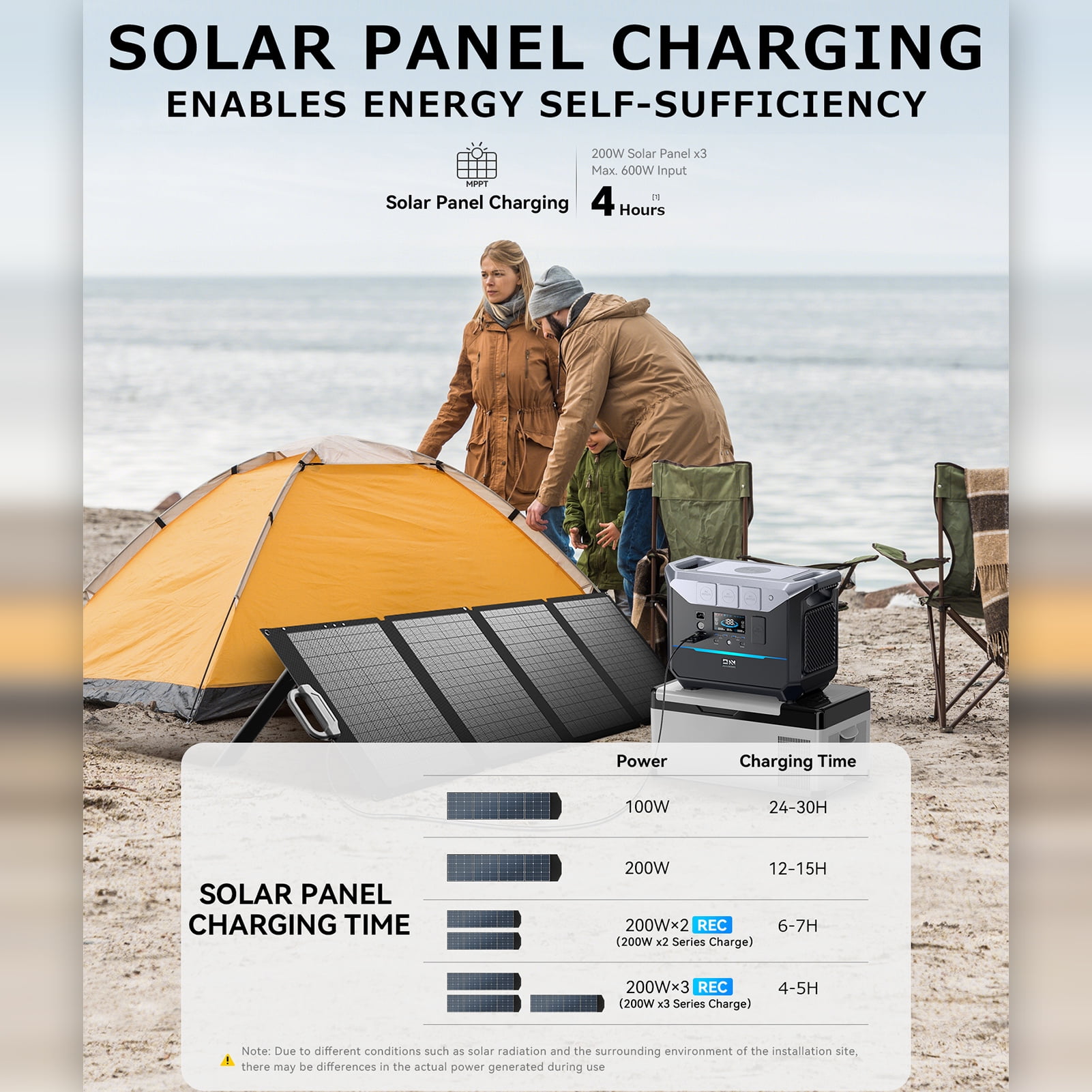 Portable Station,Station With 2000w Efficient 2000w Mobile Solar ...