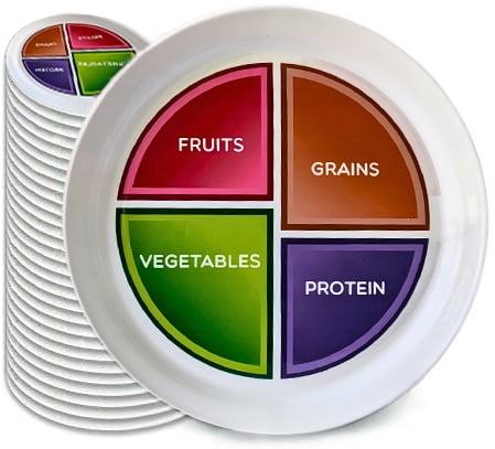 Portion control plate MyPlate for Teens or Adults (case of 48 ...