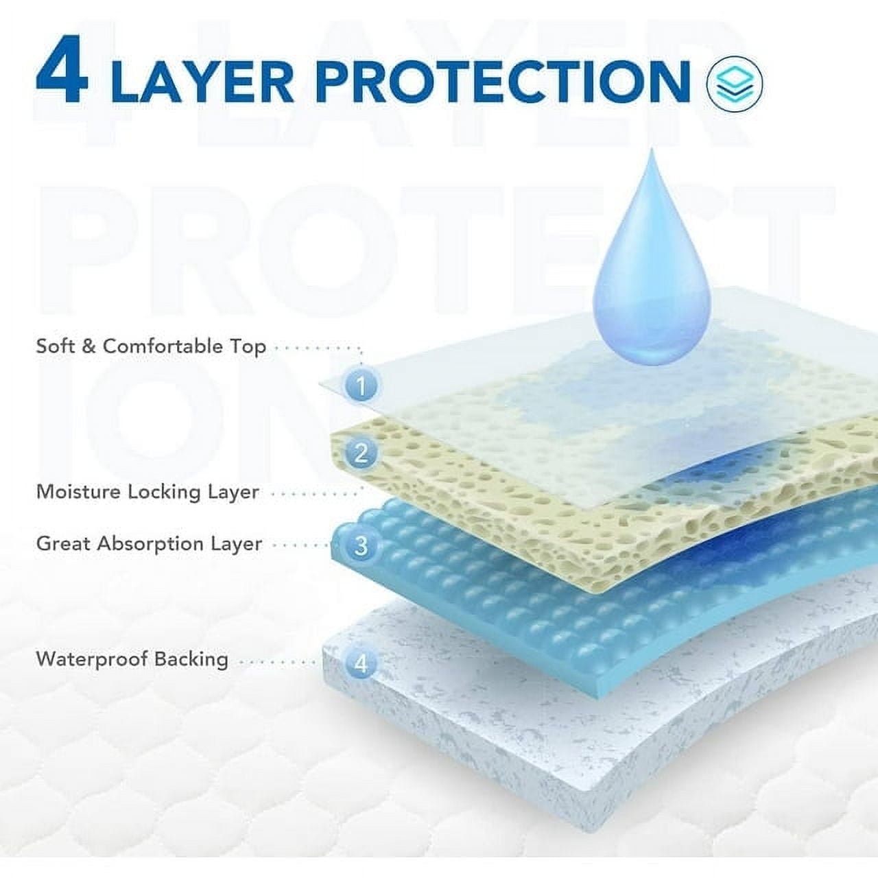 Positioning Bed Pad with Handles - Waterproof Reusable Incontinence ...