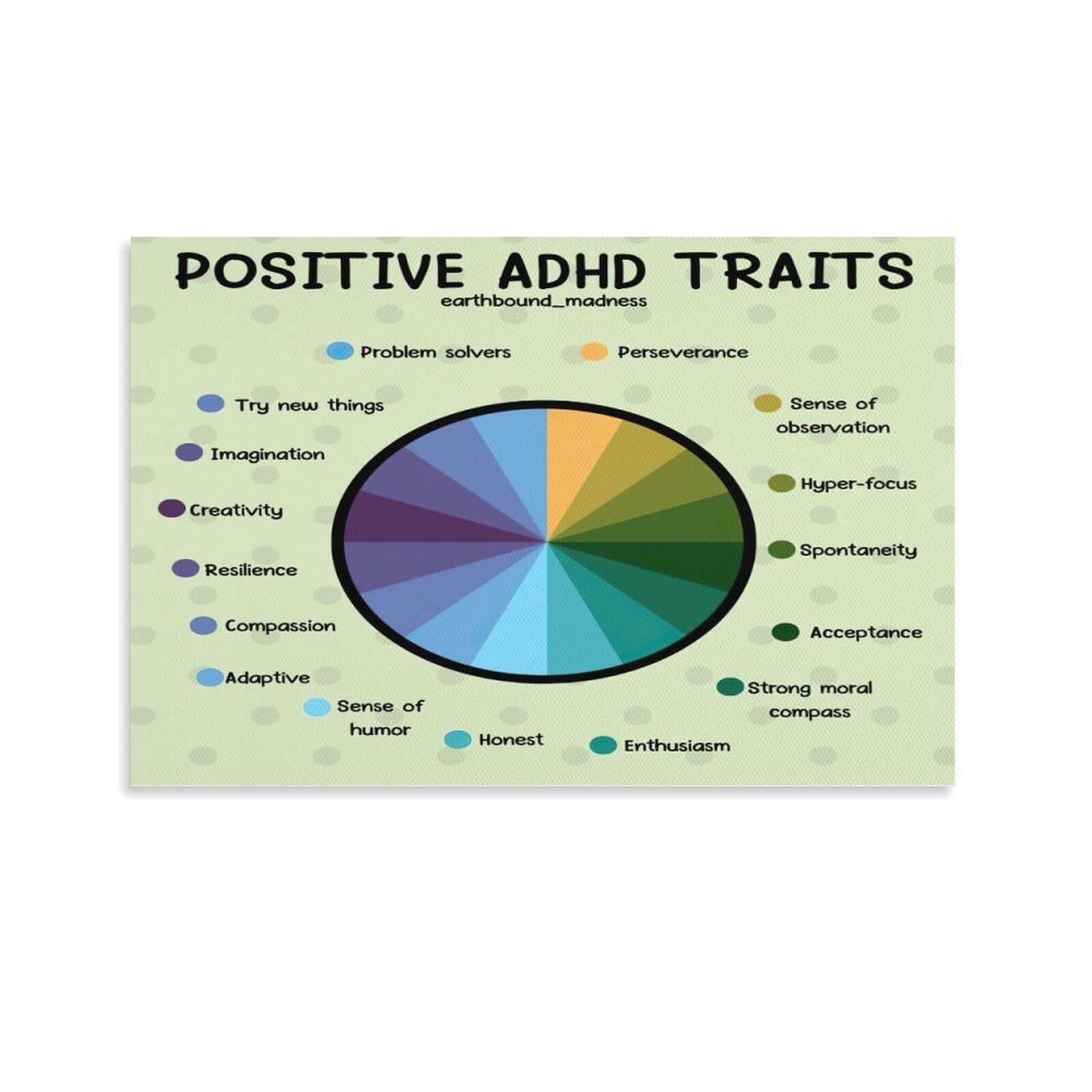 Positive ADHD Traits Poster Canvas Wall Art Posters For Room Aesthetic ...